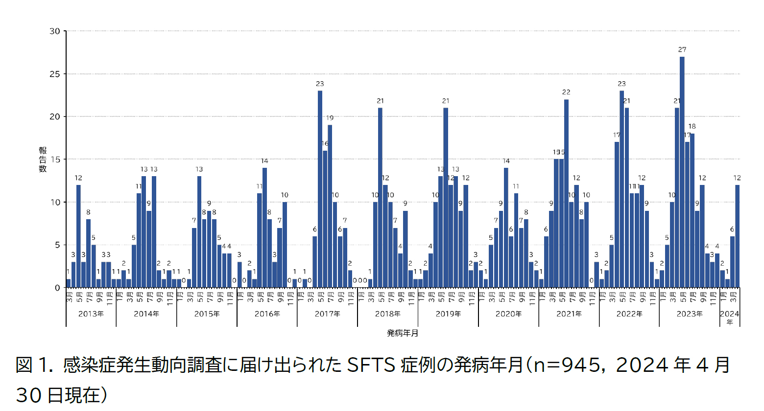 「SFTSアップデート2024」の話 - 南大阪動物医療センター